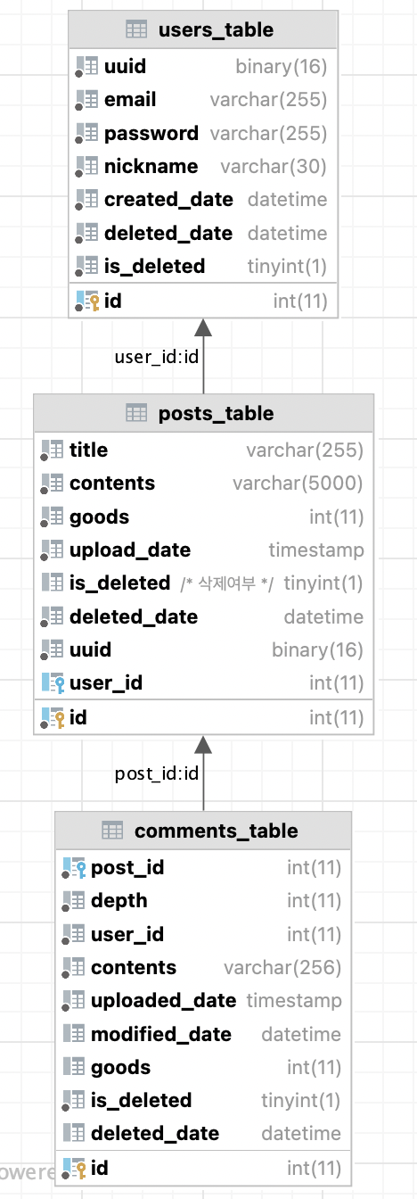 GitHub - Every-Time-Clone/every-time