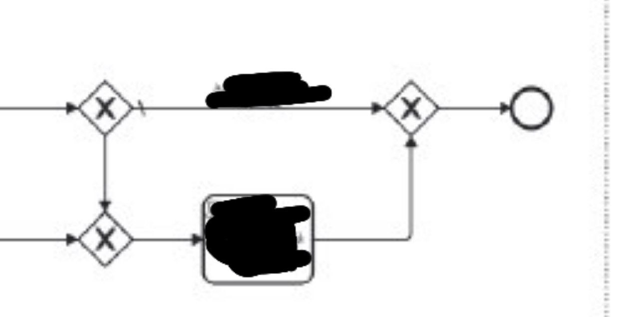 Gateway Types Are Not Rendering With Navigatedviewer · Issue 2020 · Bpmn Iobpmn Js · Github 