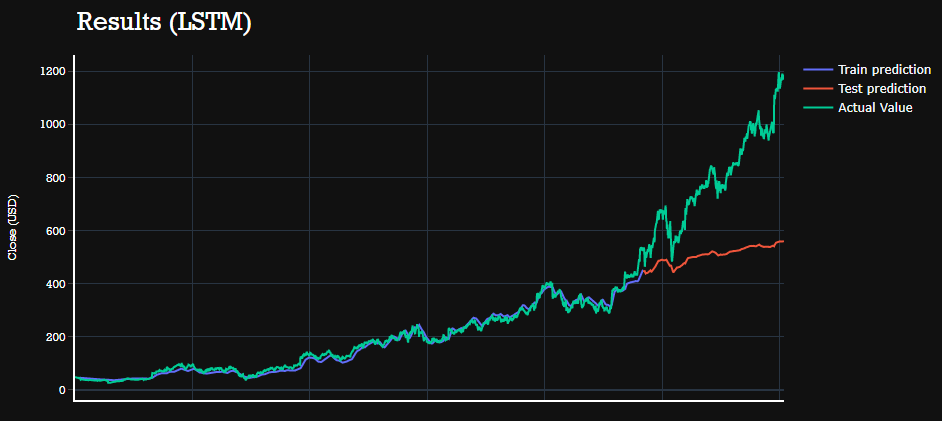 GitHub - shtsang/stockprediction-pytorch: Stock Prediction · GitHub
