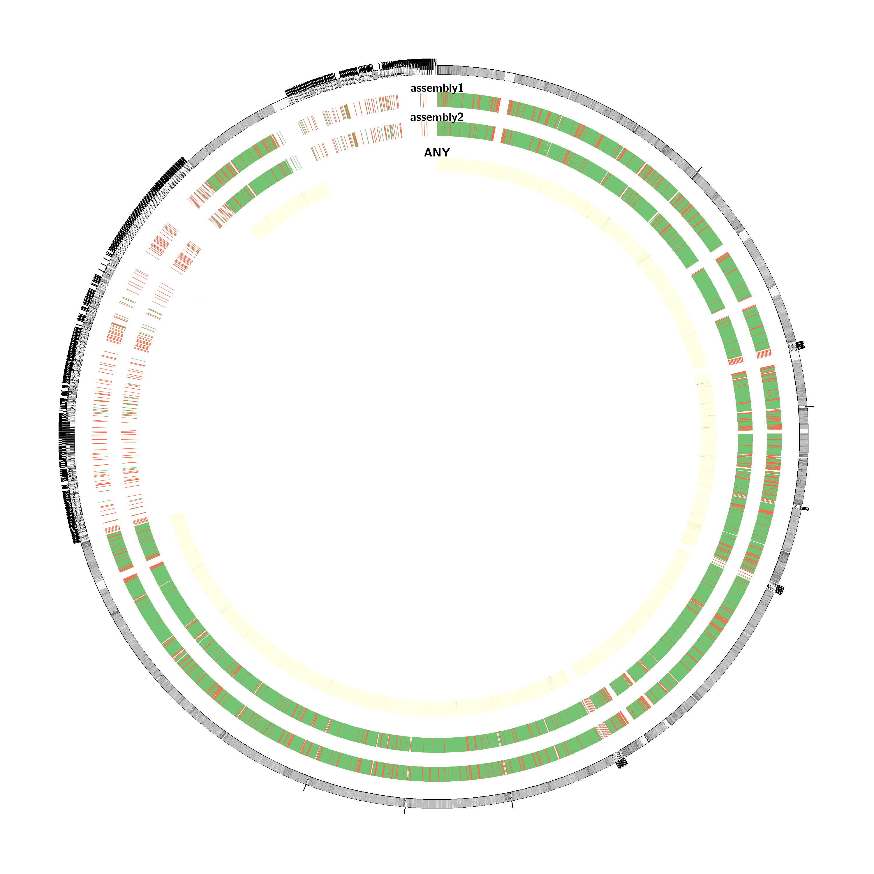 How to read the circos plot generated · Issue #113 · ablab/quast · GitHub