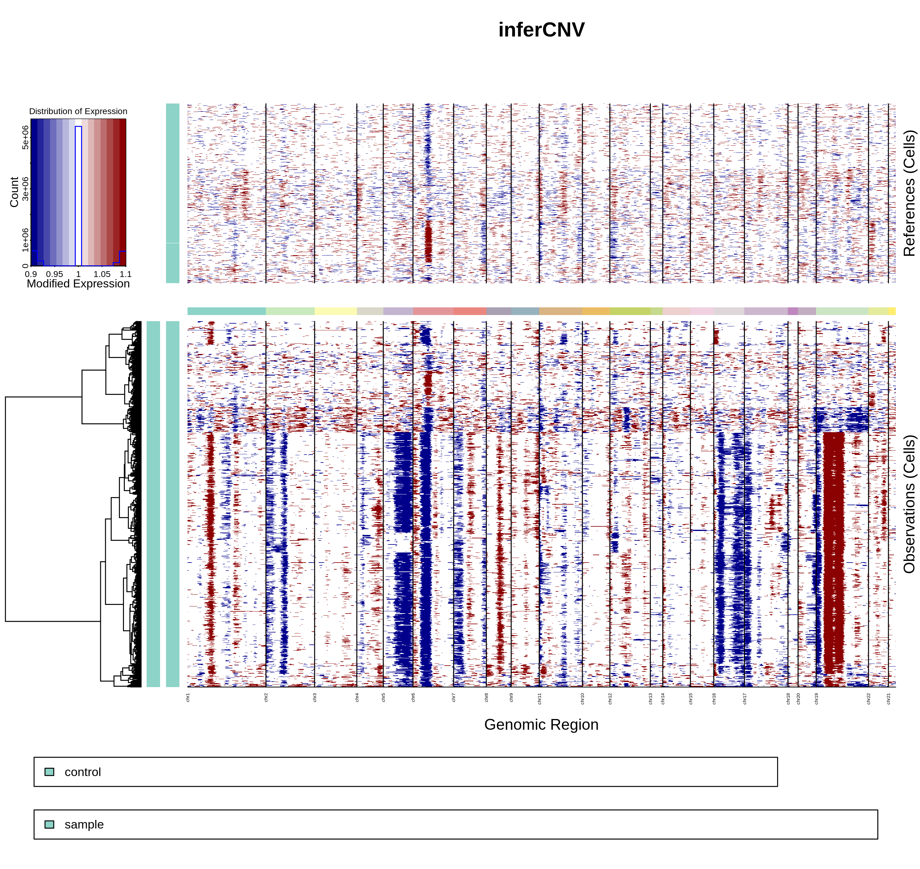In 'subclusters' mode using random forest, infercnv doesn't cut the ...