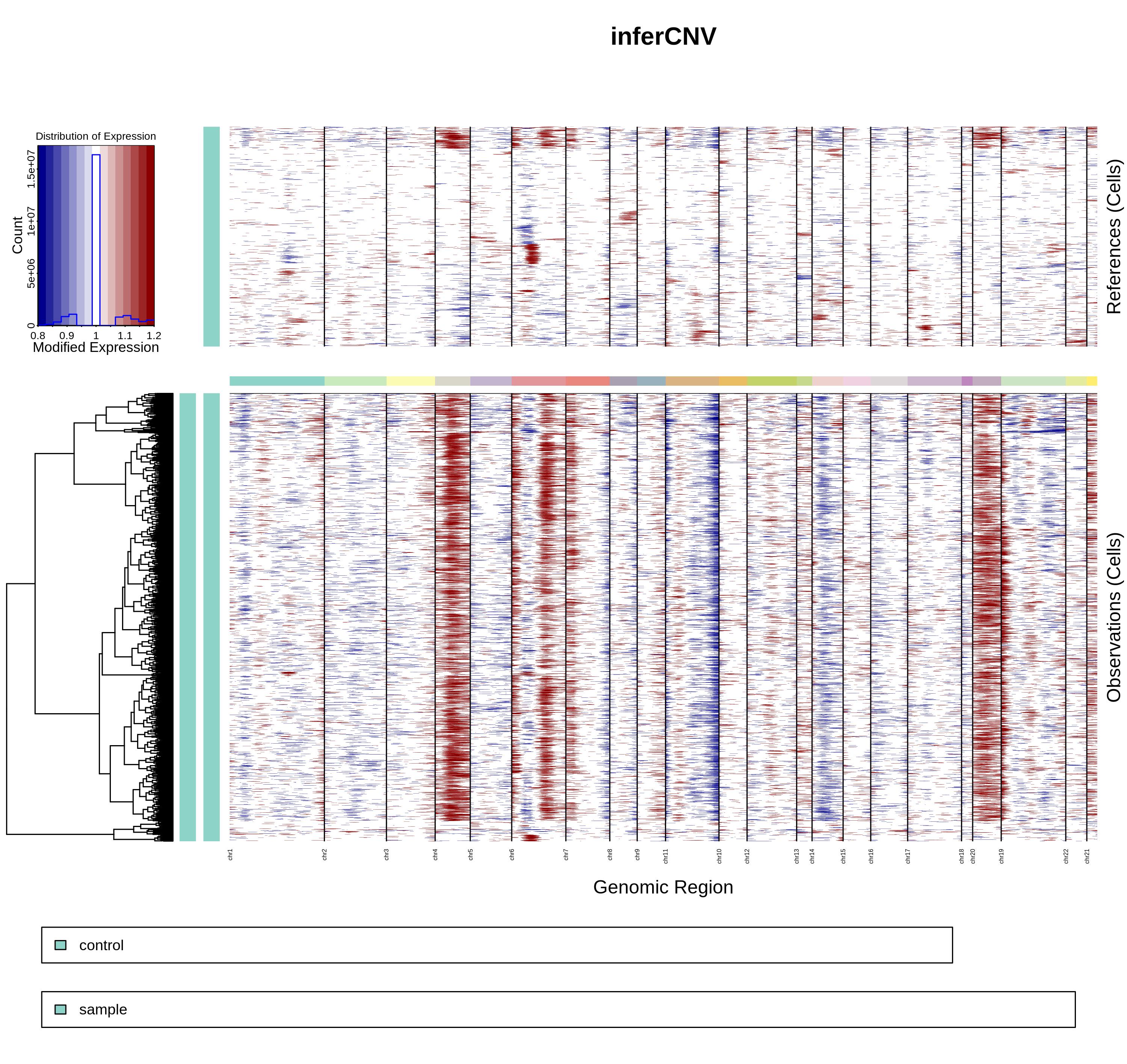 How does num_ref_groups affect the final results · Issue #200 · broadinstitute/infercnv · GitHub