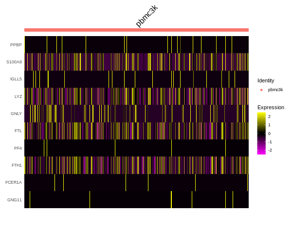 DoHeatmap for the dataset with missing values · Issue #2978 · satijalab ...