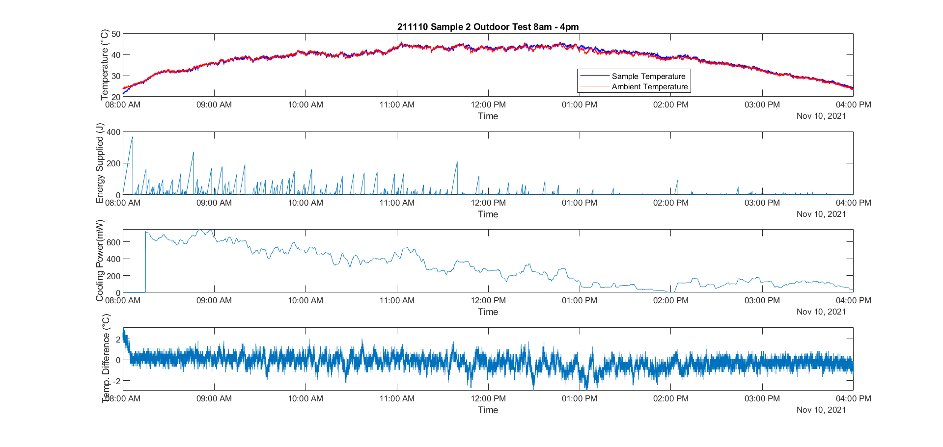 GitHub - IGiCode/Radiative-Cooling-Measurement