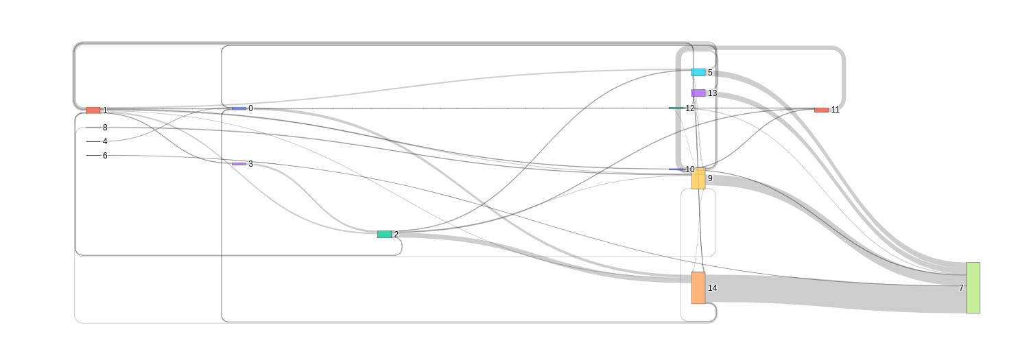 Sankey diagrams: Manually set positions applied to the wrong nodes · Issue #2186 · plotly/plotly ...