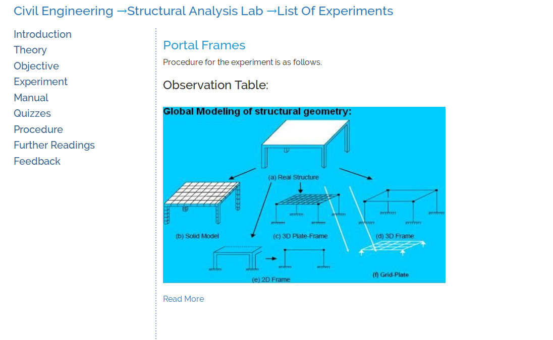Portal-Frames_Procedure · Issue #91 · virtual-labs-archive/basic-structural-analysis-iiith · GitHub