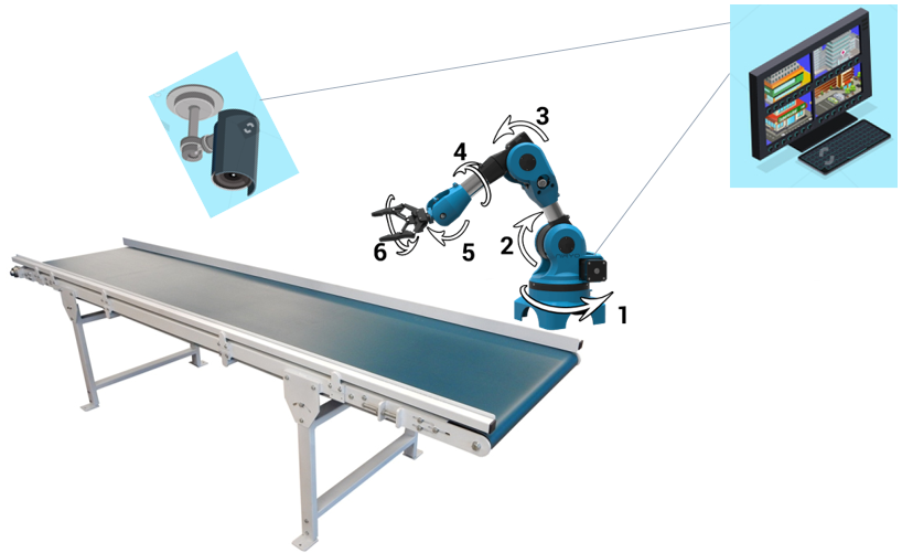 GitHub - glarbi/Vision-based-waste-sorting: Waste separation is an ...