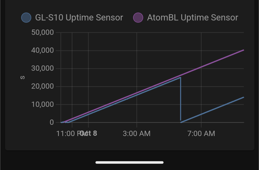 GL-S10 issues · Issue #3690 · esphome/issues · GitHub