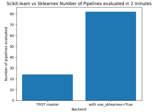 scikit-learn-intelex integration · Issue #1316 · EpistasisLab/tpot · GitHub