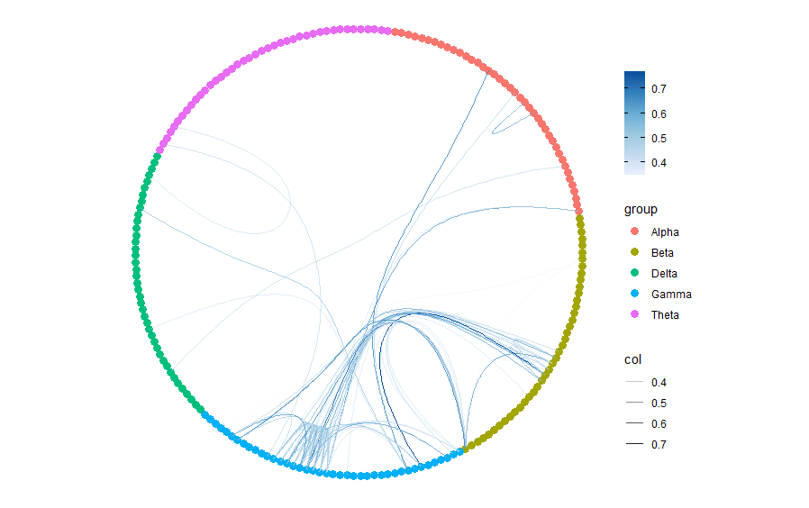 Coloring Conn Bundle by Node Group · Issue #272 · thomasp85/ggraph · GitHub
