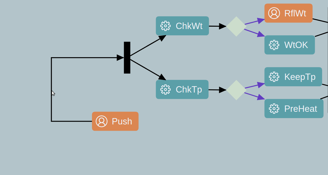Edges Should Snap To Grid · Issue 604 · Eclipse Glsp Glsp · Github