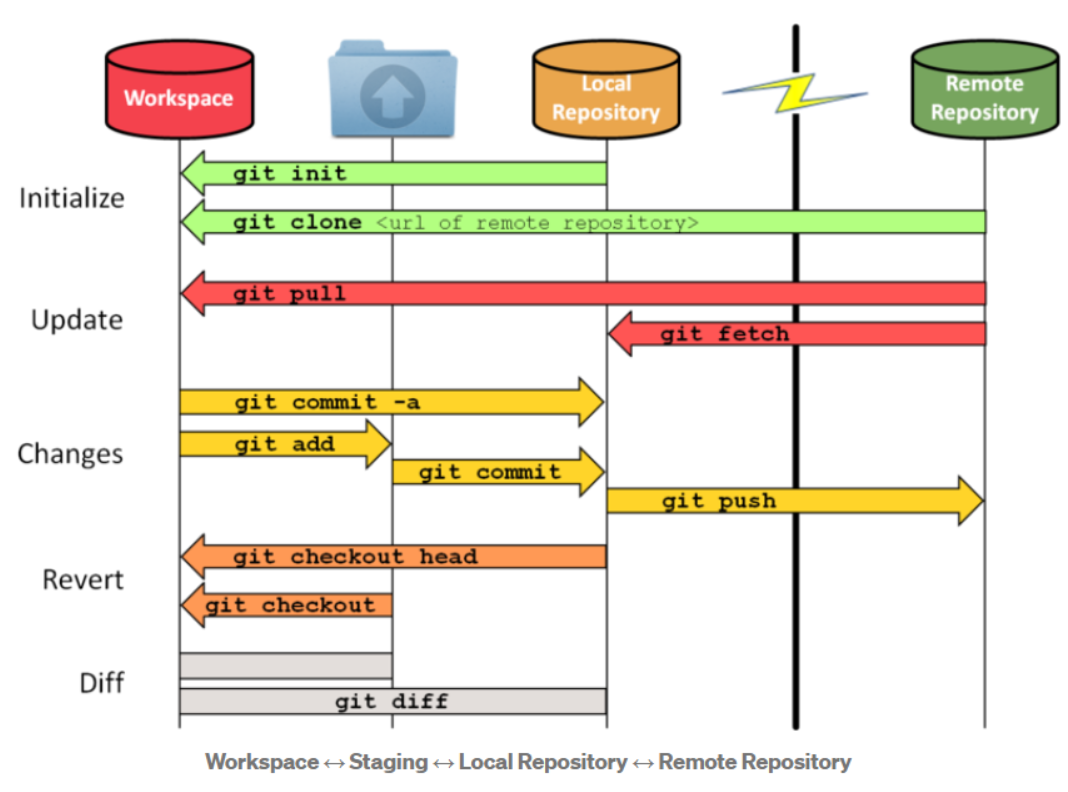 GitHub - minizm/git-study: git study, training