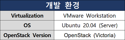 GitHub - revenge1005/OpenStack-Install-and-build: OpenStack install and ...