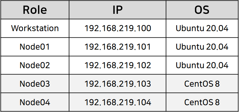 GitHub - revenge1005/Ansible_study