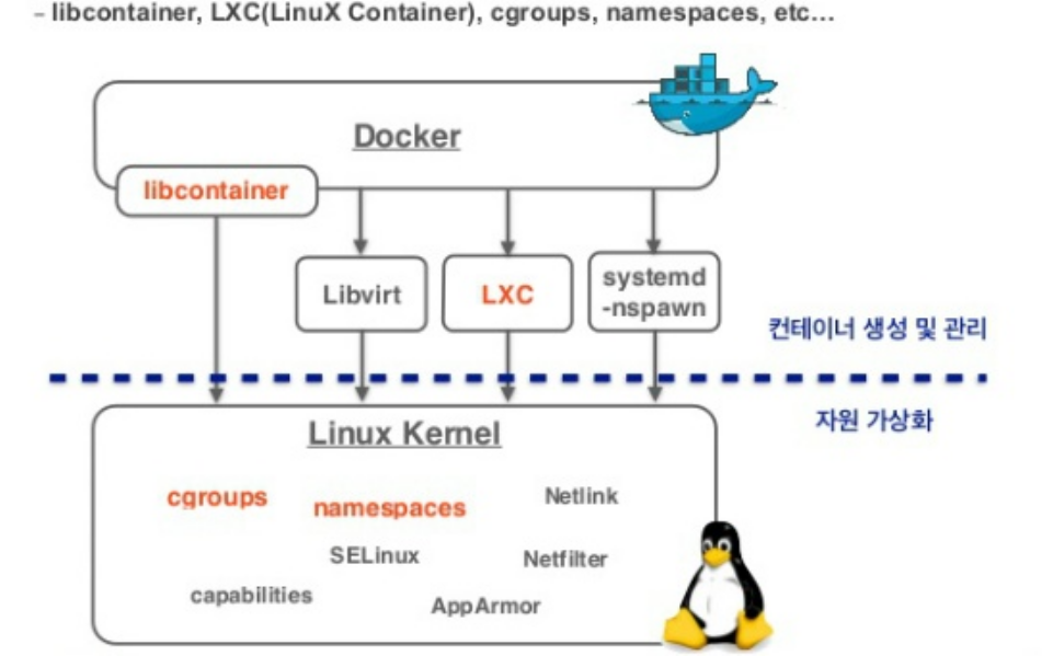 [Docker] 02. 도커 컨테이너에 사용된 기술 - 공부 삽질내역 : 방콕 Life 🧗