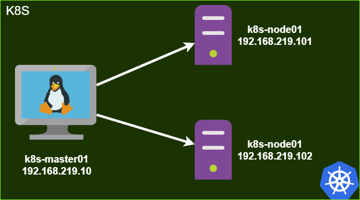 [Retry, k8s] 01. 복습할 겸 쿠버네티스 클러스터 구성 (v1.26+cri-docker, Ubuntu 22.04) - 공부 삽질내역 : 방콕 Life 🧗