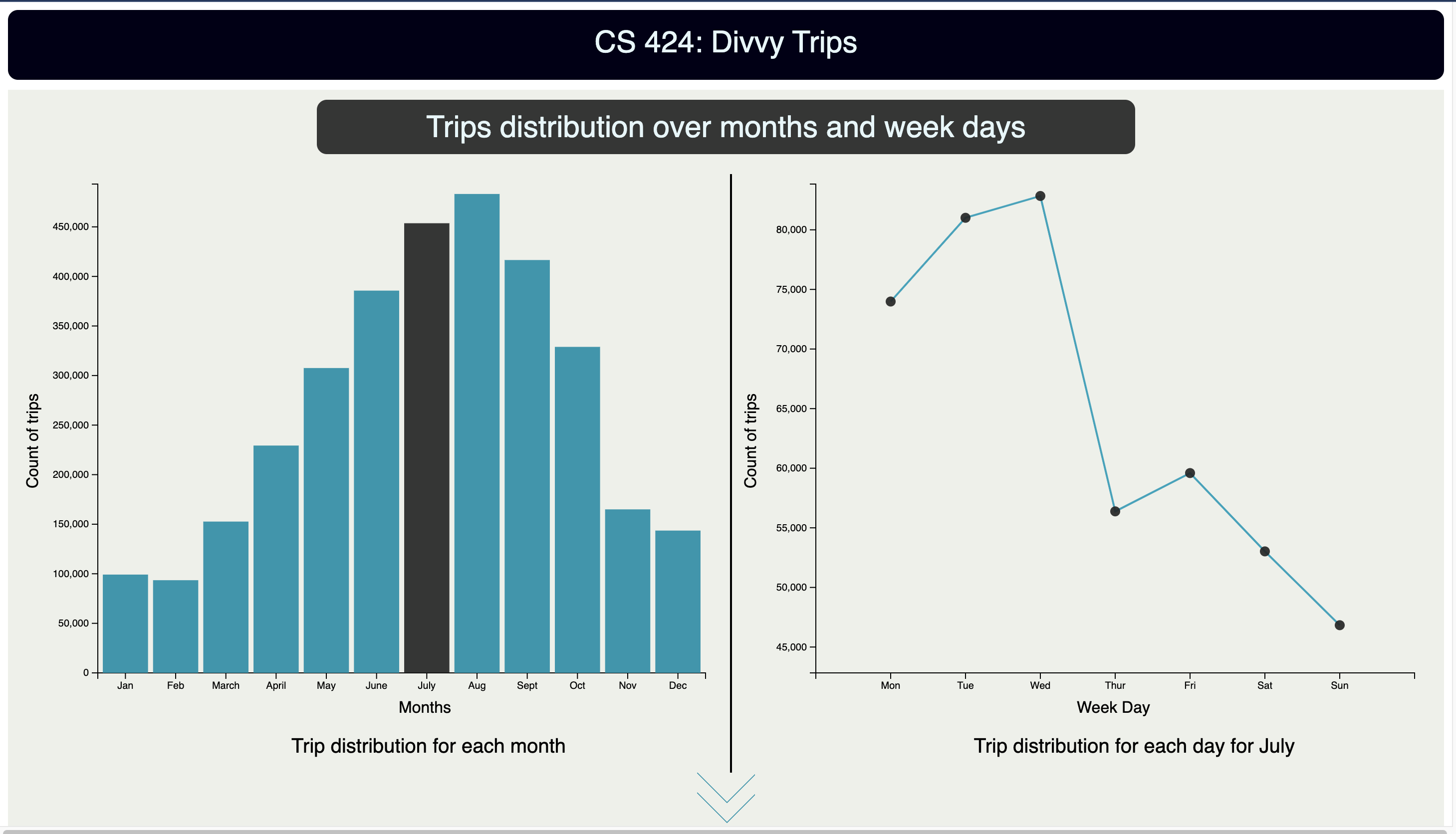 GitHub - uic-vis/project-3-afc-richmond: project-3-afc-richmond created by GitHub Classroom