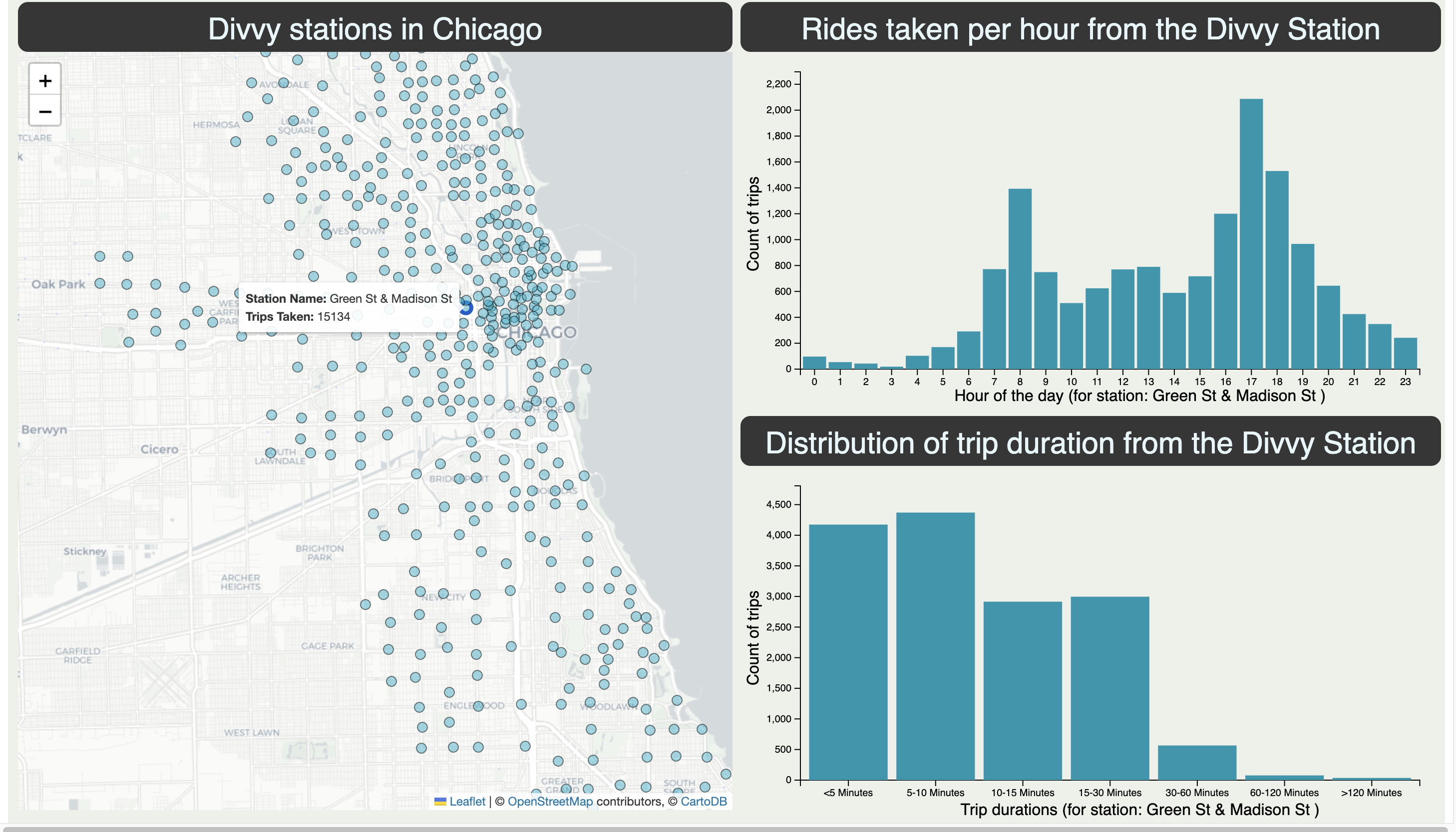 GitHub - uic-vis/project-3-afc-richmond: project-3-afc-richmond created by GitHub Classroom