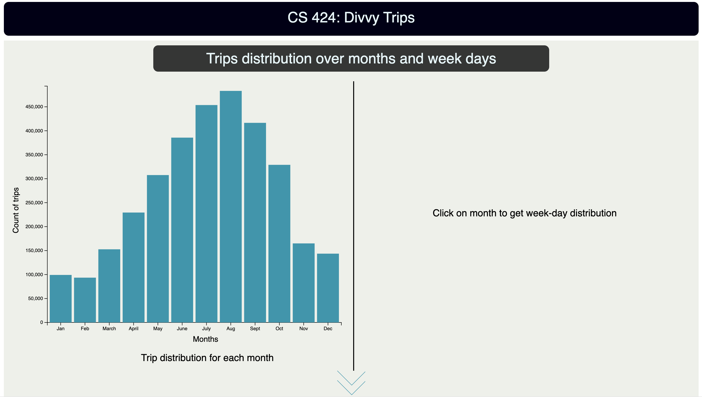 GitHub - uic-vis/project-3-afc-richmond: project-3-afc-richmond created by GitHub Classroom