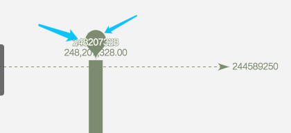 关于eCharts3柱形图等直角坐标系markPoint和markLine显示的问题 · Issue #7458 · apache/echarts · GitHub