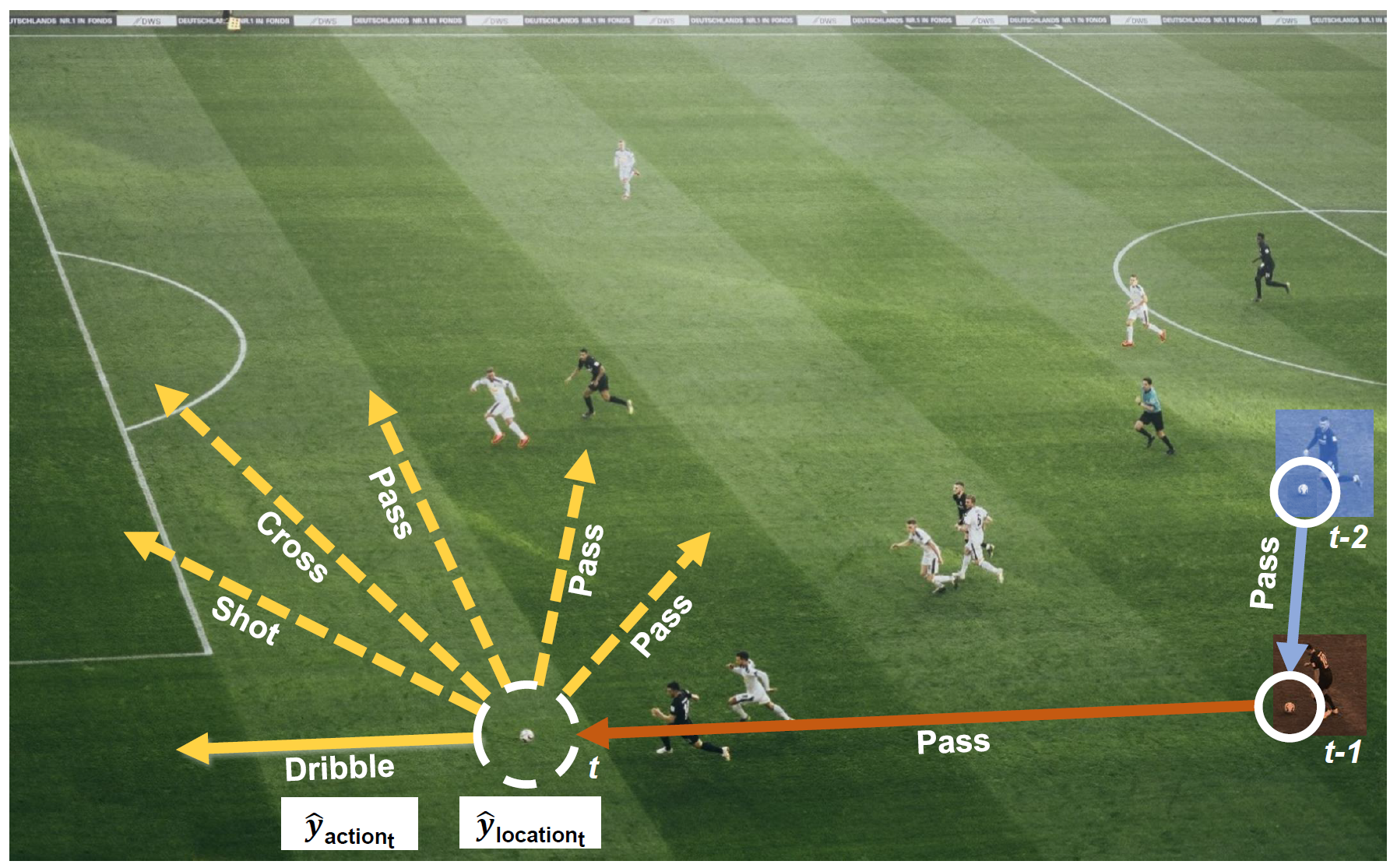 GitHub - statsonthecloud/Soccer-SEQ2Event · GitHub