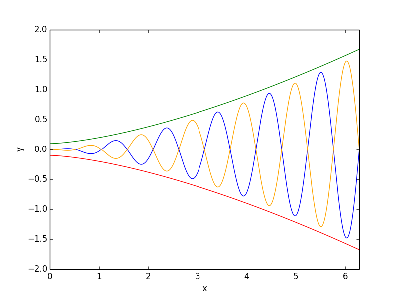 Solution to start up .png · Issue #162 · automeris-io/WebPlotDigitizer · GitHub