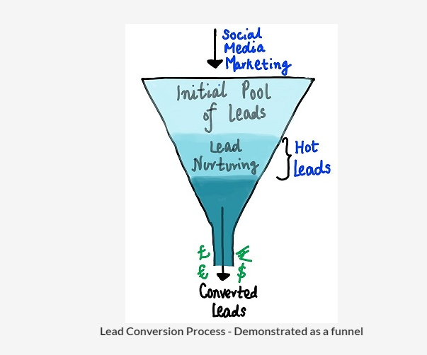 GitHub - avineet123/lead_score_case_study