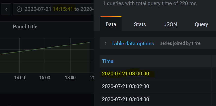 Always 3 hours shift · Issue #26492 · grafana/grafana · GitHub