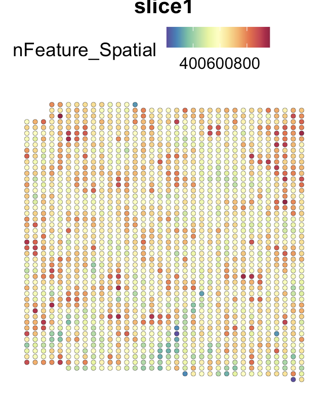 SpatialFeaturePlot() fails to generate the plot of Seurat object converted from Stereopy h5ad ...