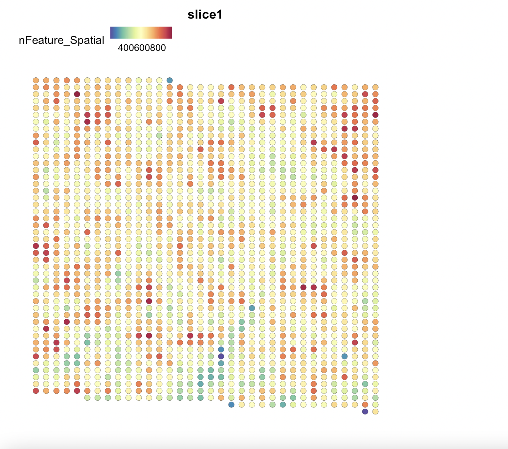 SpatialFeaturePlot() fails to generate the plot of Seurat object converted from Stereopy h5ad ...
