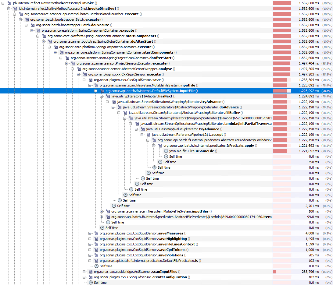 Cxx Community Plugin Sonar Scan Analysis Taking Too Long To Complete 