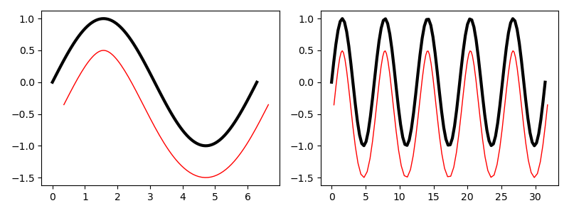 Is it possible to prevent nearby line segments from affecting "parallel ...