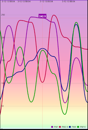 Different background colors for Y ranges · Issue #485 · PhilJay/MPAndroidChart · GitHub