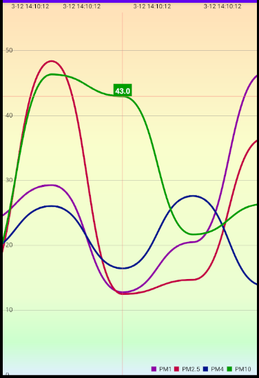 Different background colors for Y ranges · Issue #485 · PhilJay/MPAndroidChart · GitHub