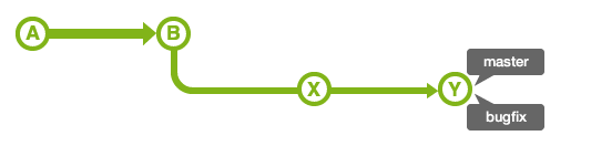 Spring-toyproject/share knowhow/[Git] Github for collaboration.md at main · BAECHOOs/Spring ...