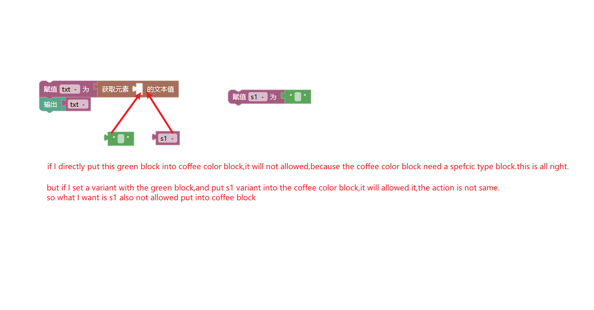 block only allowed specific type,but after set to a variant,this limition is lost · Issue #7185 ...