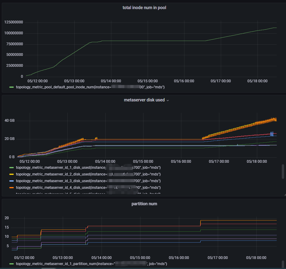 Metaserver occupies unbalanced memory resources · Issue #1453 · opencurve/curve · GitHub