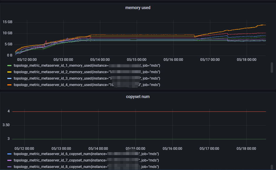 Metaserver Occupies Unbalanced Memory Resources · Issue 1453 · Opencurvecurve · Github 5471