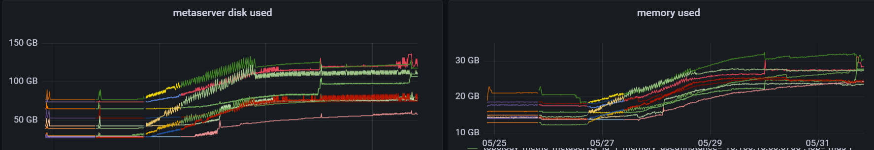 Unbalanced usage of disk space by metaserver · Issue #1529 · opencurve/curve · GitHub