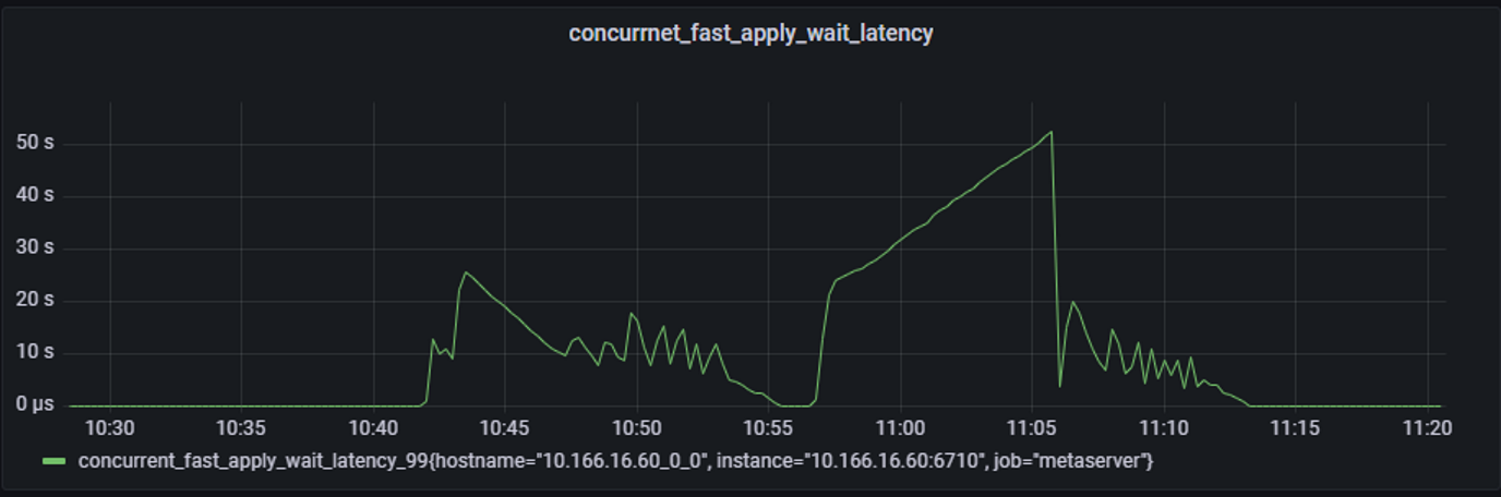 The batch get inodeAttr have different performance on differernt fs in the same cluster · Issue ...