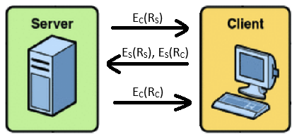 GitHub - S-Asghari/Secure-Client-Server-Network: A simple messenger ...