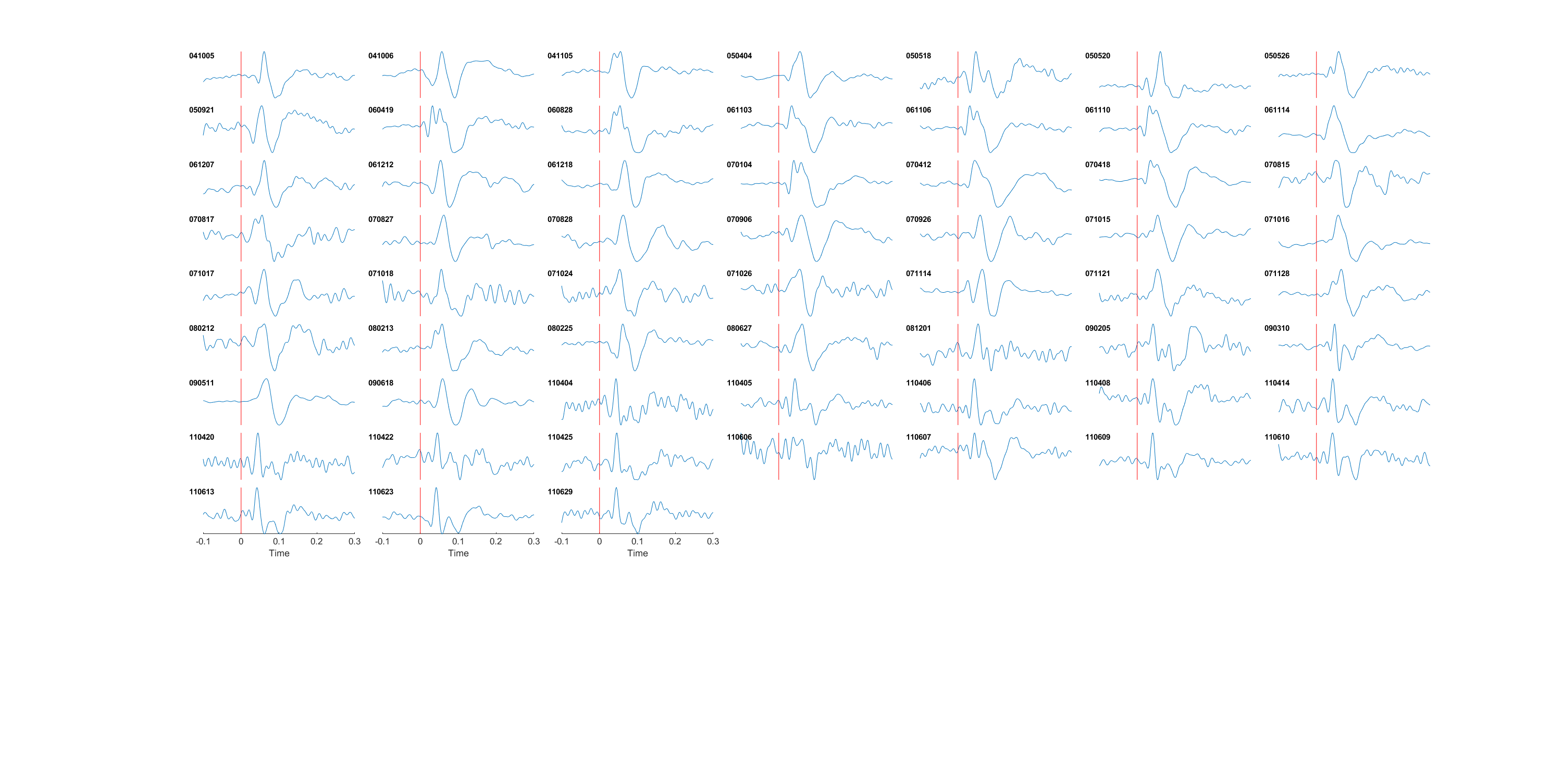 GitHub - S-Asghari/Clustering-Neuronal-Signals: Working on different algorithms and neuron ...