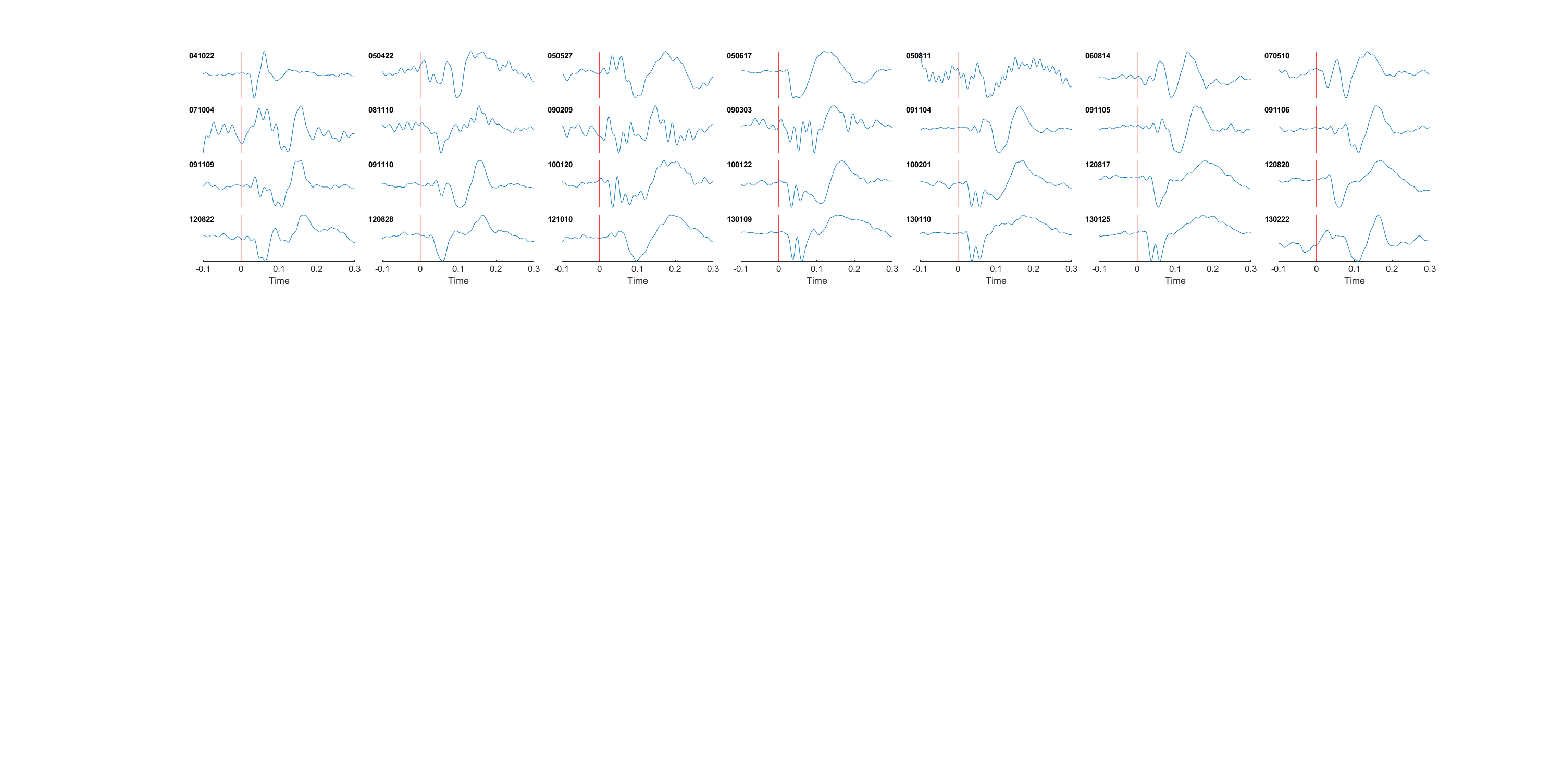 GitHub - S-Asghari/Clustering-Neuronal-Signals: Working on different algorithms and neuron ...