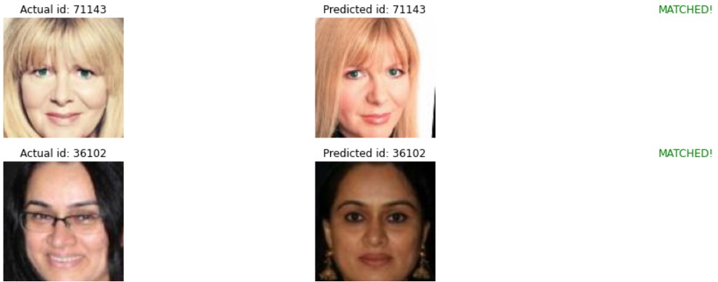 GitHub - subirkumarparida/ElasticFace: Faces distributed on a hypersphere for learning