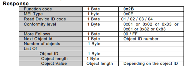43 / 14 (0x2B / 0x0E) Read Device Identification · Issue #80 · NModbus/NModbus · GitHub