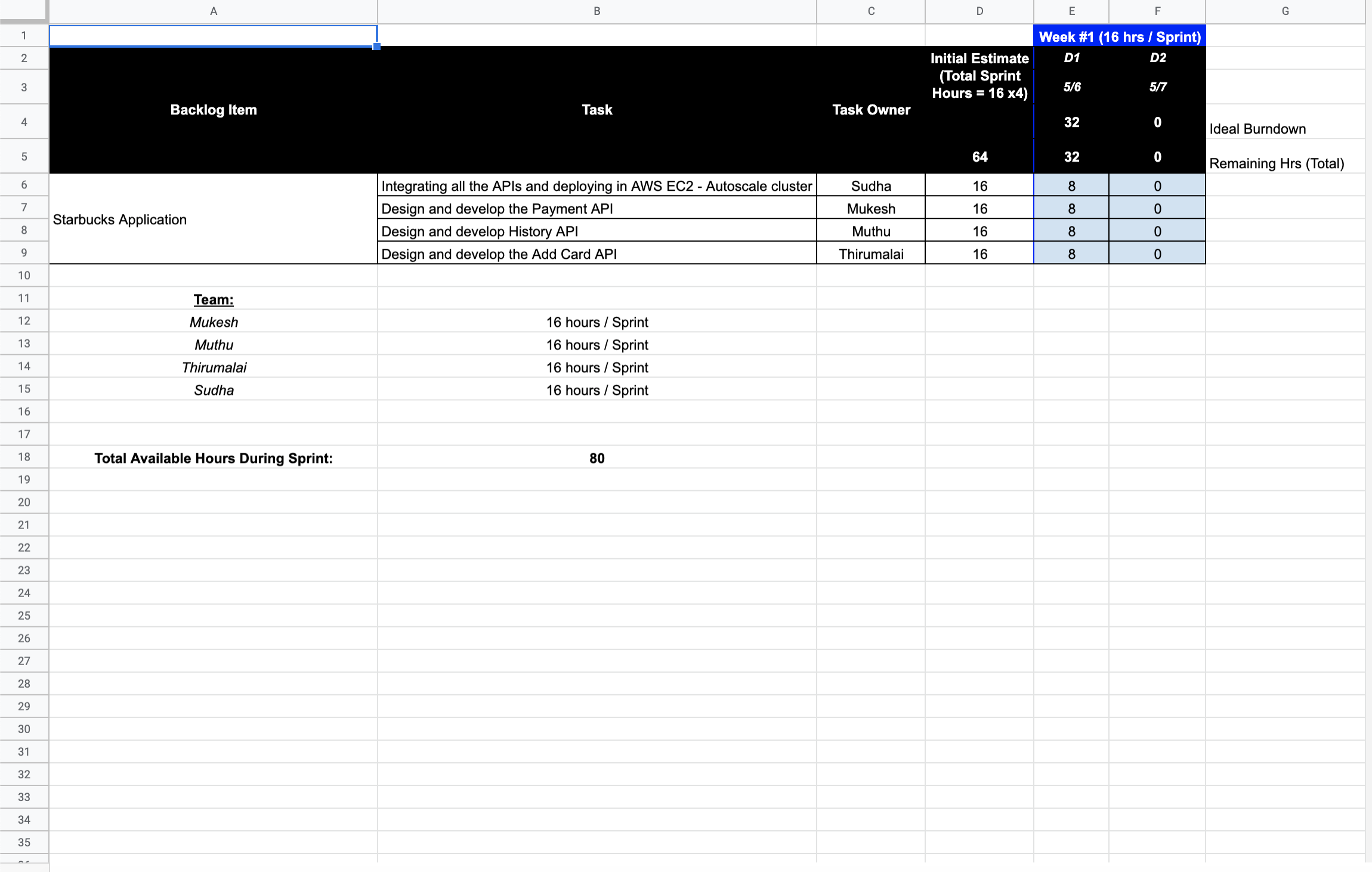 GitHub - mukeshsahay/CMPE202_FinalProject: Repo for the CMPE-202 final team project