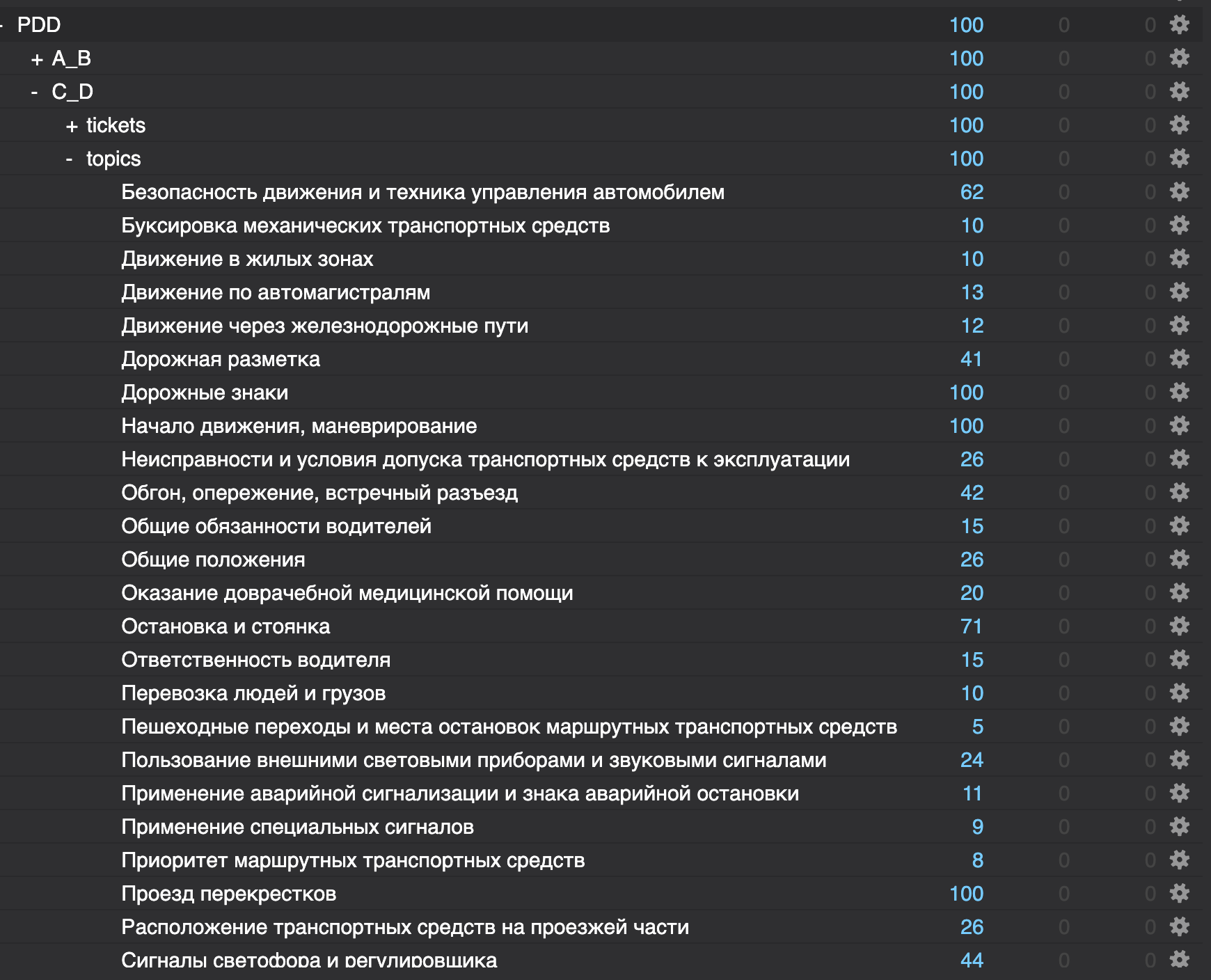 GitHub - awarebayes/pdd_anki