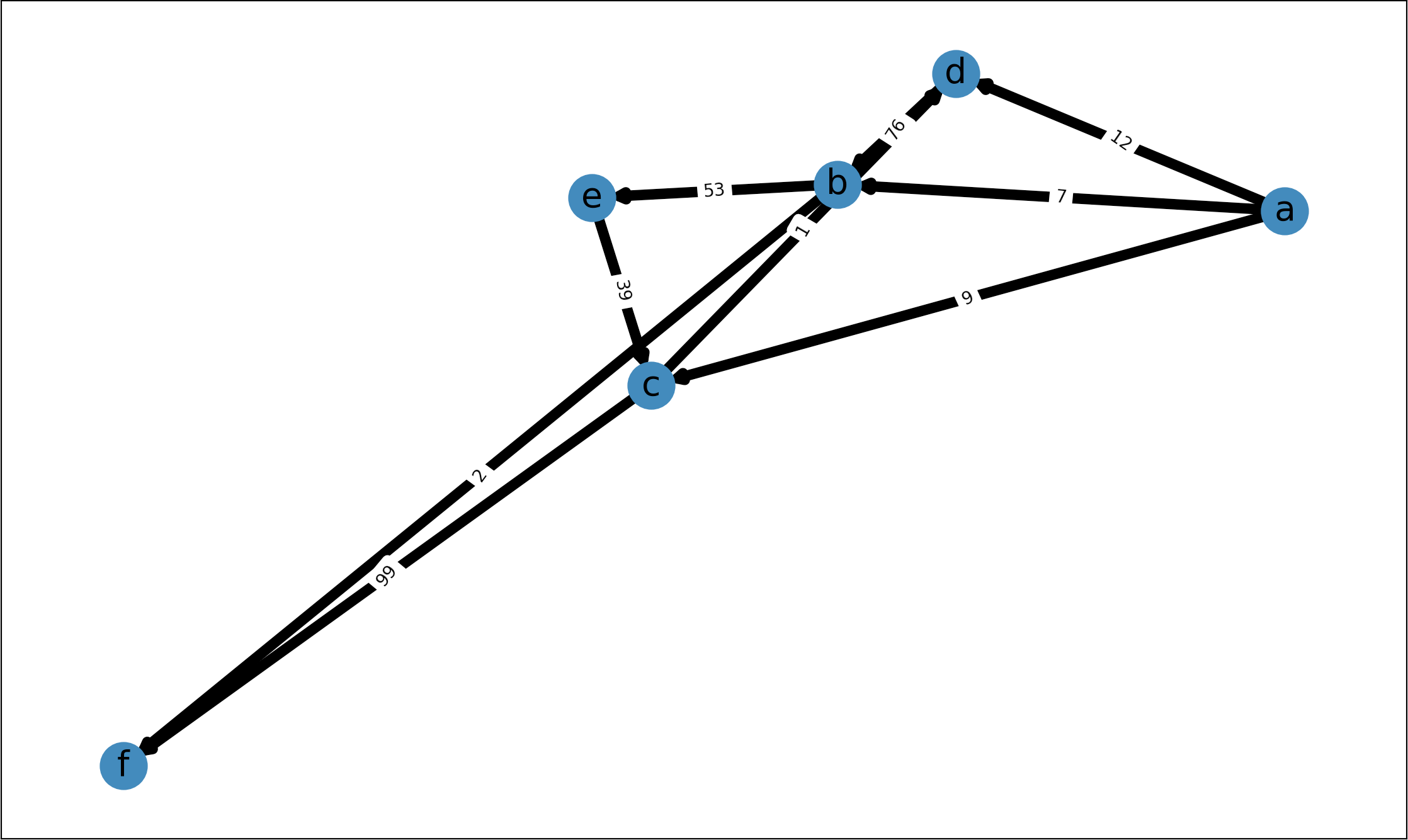 Github Sutanshu Chu Liu Edmond S Algorithm