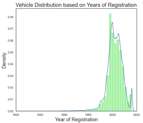 GitHub - fasostg/dataVisualization-Seaborn
