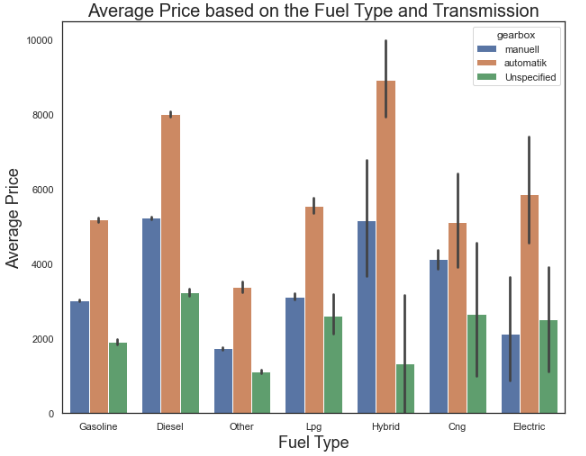 Github Fasostg Datavisualization Seaborn